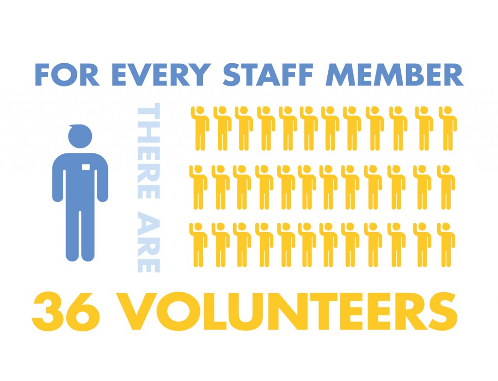 RMHC-Infographics-2014 Drafts - Ronald McDonald House Oregon